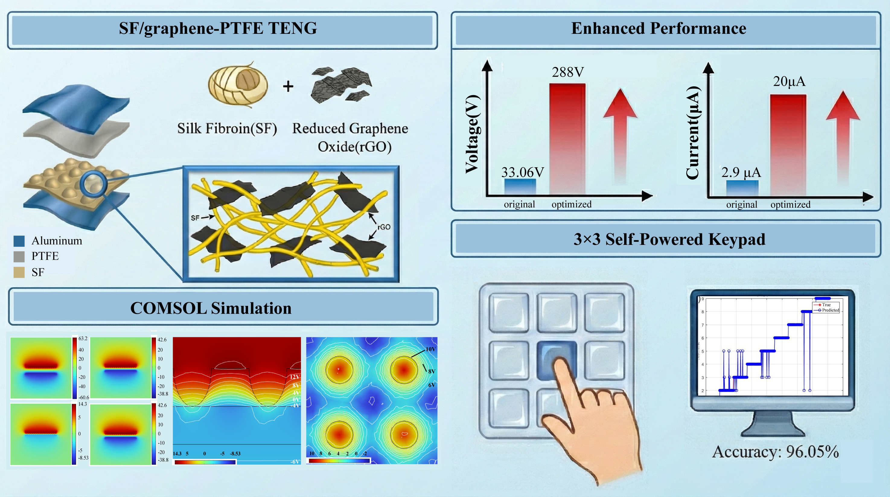 A Synergistic Strategy through Microstructuring and Graphene Doping for ...